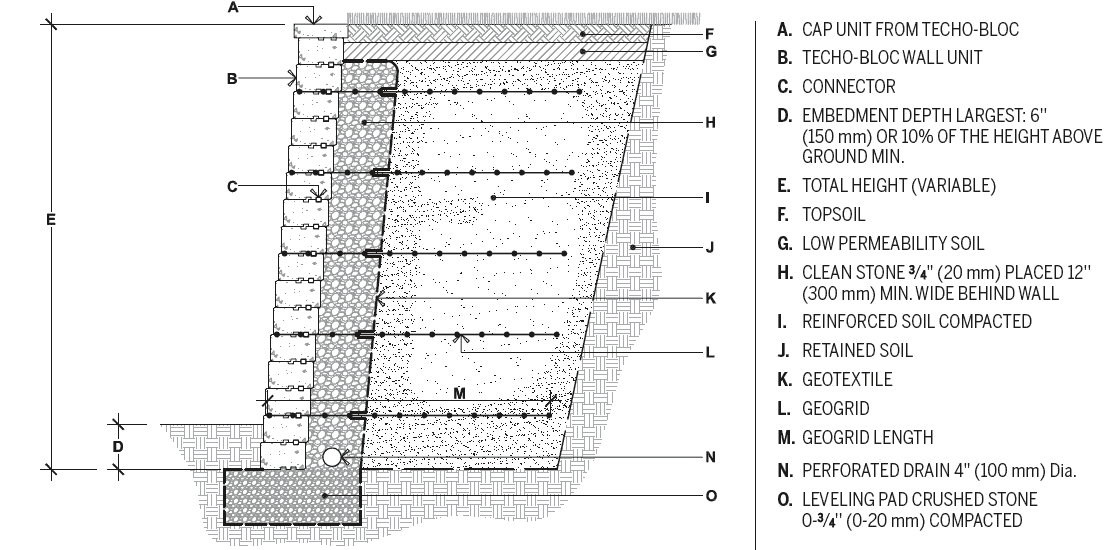 Sectional Hardscape Retaining Wall Drawing